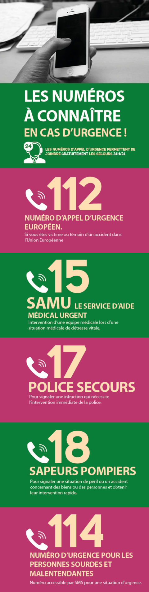 Les numéros d'urgence