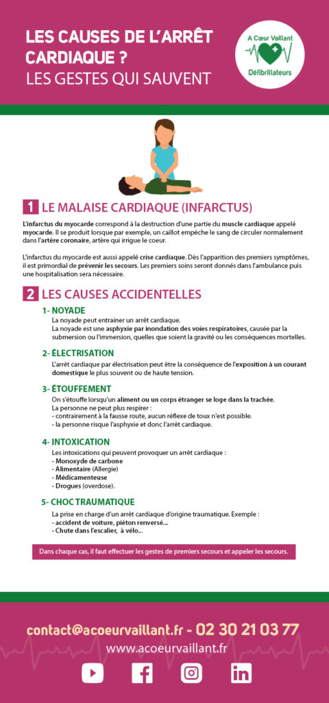 Les causes de l'arrêt cardiaque